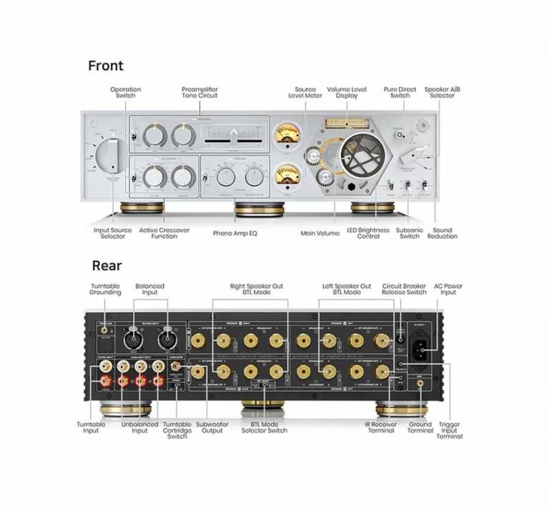 HiFi Rose RA180 Integrated Amplifier | Hifi Pig