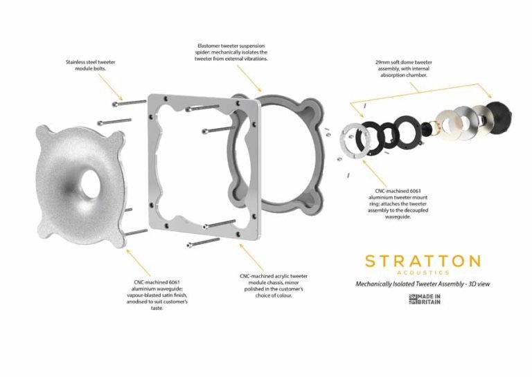 Stratton Acoustics Mechanically Isolated Tweeter Assembly Patent | Hifi Pig